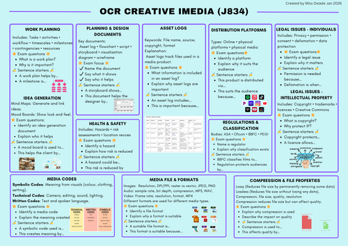 OCR Creative iMedia (J834) Revision Guide | Everything You Need to Know ...