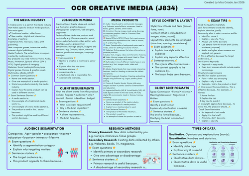 OCR Creative iMedia (J834) Revision Guide | Everything You Need to Know ...