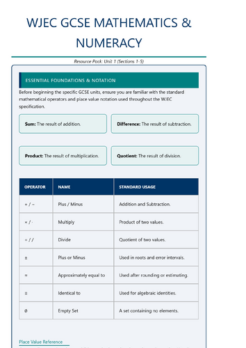 Number Sections Work | GCSE Mathematics & Numeracy Mastery Fits WJEC ...