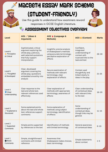 GCSE Macbeth Student-Friendly Mark Scheme | AQA English Literature ...