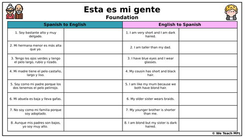 New GCSE - Esta es mi gente Complete Unit Pack | Teaching Resources