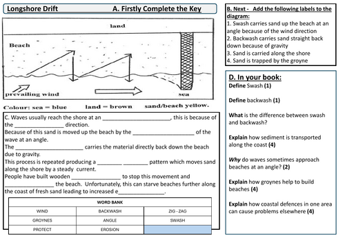 AQA GCSE Coastal Landscapes -Depositional Landforms, Spits Complete ...