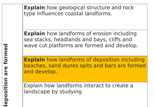 AQA GCSE Coastal Landscapes -Depositional Landforms, Spits Complete ...