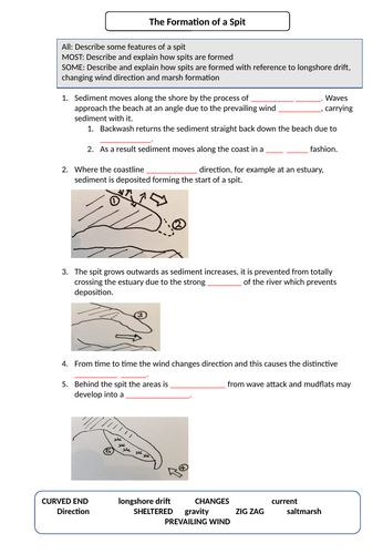 AQA GCSE Coastal Landscapes -Depositional Landforms, Spits Complete ...