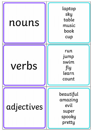 SPaG Terminology Cards Y1-Y6 | Teaching Resources