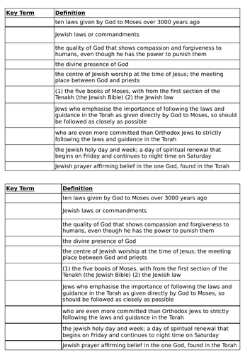 Judaism nature of G-d | Teaching Resources