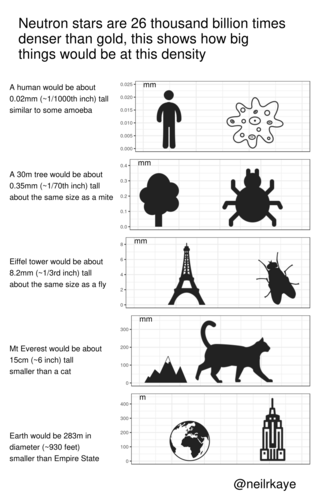GCSE Physics Space – Life Cycle of Stars Lesson with Worksheet ...