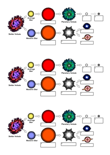 GCSE Physics Space – Life Cycle of Stars Lesson with Worksheet ...