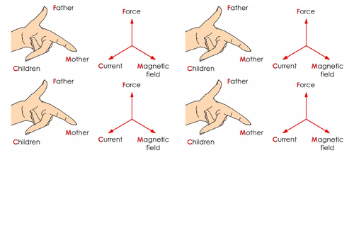 GCSE Physics Electromagnetism – The Motor Effect Lesson with Worksheet ...