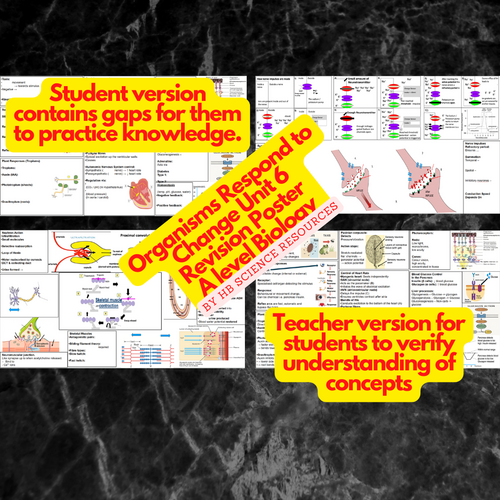 Organisms Respond to Change Unit 6 Revision Poster A level Biology ...