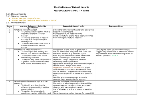 AQA GCSE Geography 9-1 SOL medium term plan | Teaching Resources