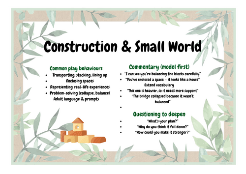 EYFS - adult prompts - OFSTED compliant and Common Play Behaviours ...