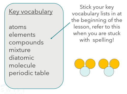 NEW WJEC (2026) GCSE Science - Atoms, elements and compounds | Teaching ...