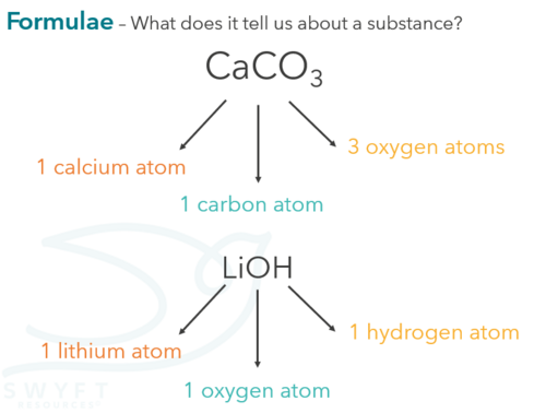 NEW WJEC (2026) GCSE Science - Relative masses & moles | Teaching Resources