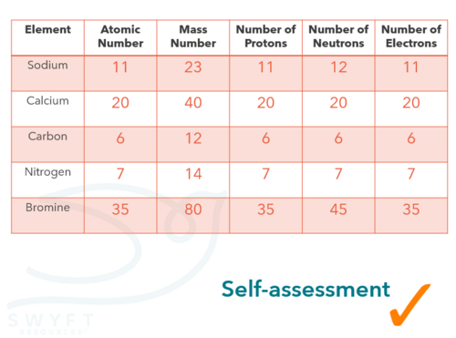 NEW WJEC (2026) GCSE Science - Relative masses & moles | Teaching Resources