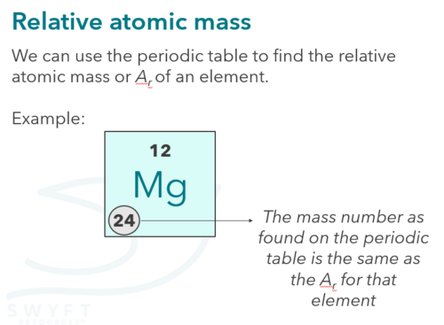 NEW WJEC (2026) GCSE Science - Relative masses & moles | Teaching Resources