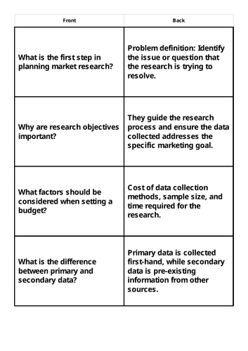 Level 3 BTEC Business - Unit 22: Market Research (All Learning Aims A-C ...