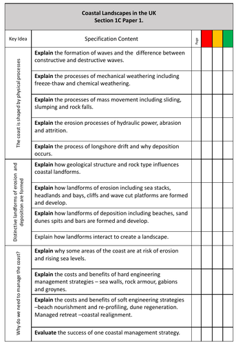 AQA GCSE Geography – Coastal Landscapes Coastal Management Strategy ...