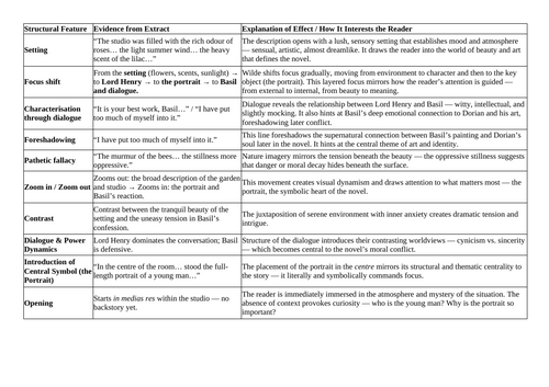 AQA GCSE English Language Paper 1 Question 3 | Teaching Resources