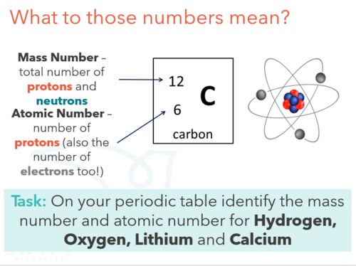 NEW WJEC (2026) GCSE Science - Structure of an atom | Teaching Resources