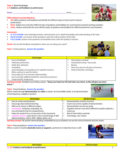 GCSE PE (Spec 2016 Edexcel) Topic 2: Sports Psychology: 2.3: Guidance ...