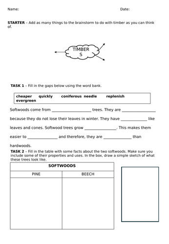 KS3 Introduction to Timbers and Manufactured Boards | Teaching Resources