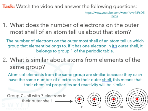NEW WJEC (2026) GCSE Science - Electronic configuration | Teaching ...