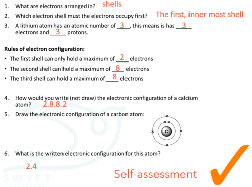 NEW WJEC (2026) GCSE Science - Electronic configuration | Teaching ...