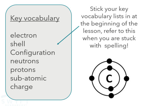 NEW WJEC (2026) GCSE Science - Electronic configuration | Teaching ...