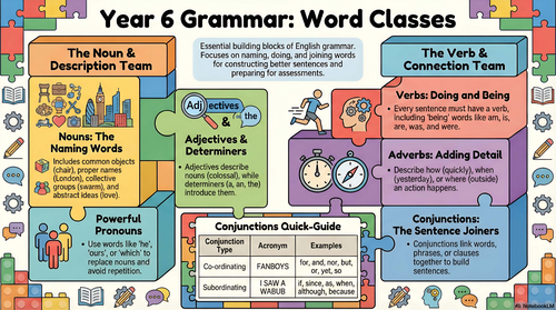 UKS2 All-in-One Grammar Revision Posters | Teaching Resources