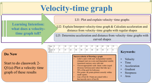 Practical: Investigate the motion of everyday objects, such as toy cars ...