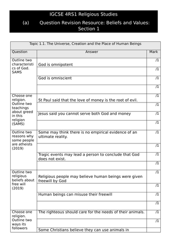 IGCSE 4RS1 Edexcel Religious Studies Revision Resource: Paper 1 Beliefs ...