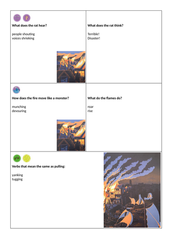 The Write Stuff: The Great Fire of London Y2 Diary Writing Unit ...