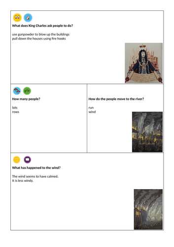 The Write Stuff: The Great Fire of London Y2 Diary Writing Unit ...