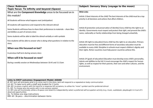 Voyage to the Moon sensory story (SEND, PMLD, ASC, SLD) | Teaching ...