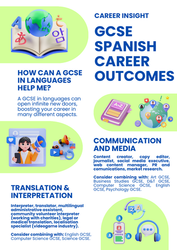 GCSE Spanish Career Outcomes Poster | Teaching Resources