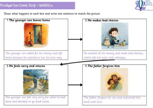 KS2 Salvation - Outstanding RE Unit - Christianity - 9 Lessons ...