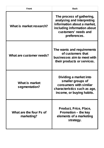 GCSE Business Revision Flash Cards Bundle (150 cards) | Teaching Resources