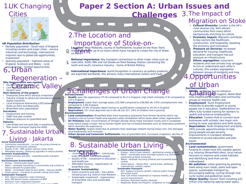 GCSE 1-9 AQA UK Urban Change Unit | Teaching Resources