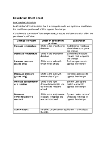 Equilibrium & Le Chatelier Cheat Sheet – OCR Chemistry A & GCSE Science ...