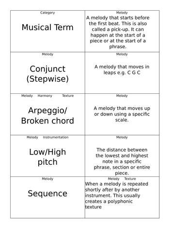 Eduqas GCSE Music Key Word Flash Cards | Teaching Resources