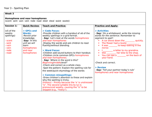 Year 3 Spelling - Spring 2 - Homophones and Near Homophones (4 ...