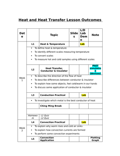 Heat & Heat Transfer Unit – Grade 7 Physics (Key Stage 3 / IGCSE ...