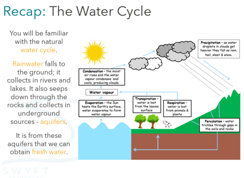 NEW WJEC (2026) GCSE Science - Water Treatment | Teaching Resources