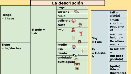 KS4 Spanish - me describo - describing self | Teaching Resources