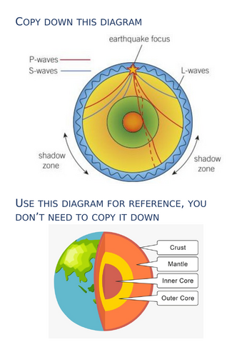 AQA GCSE Physics P6 – Seismic Waves Lesson | P Waves, S Waves & Earth ...