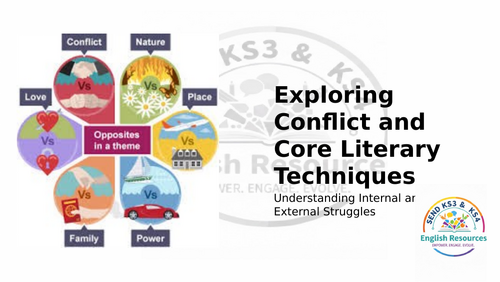 Introduction to AQA conflict poetry SEND | Teaching Resources