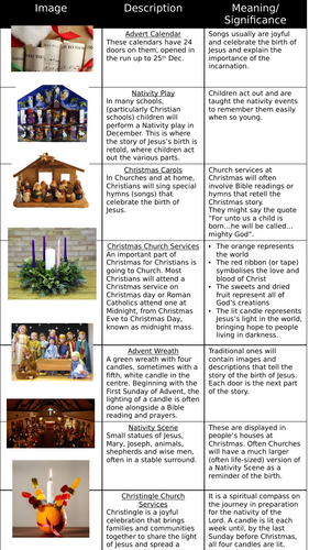 How do Christians Celebrate Christmas? (Incarnation) | Teaching Resources