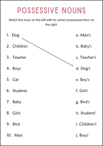 Printable Possessive Nouns Grammar Activity Worksheets for Grade 4, 5 ...