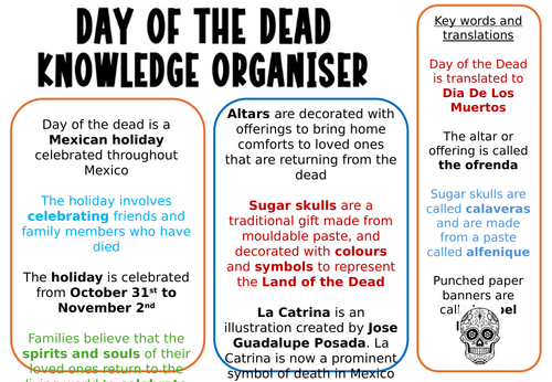 Day Of The Dead - Research Page - Full Lesson | Teaching Resources